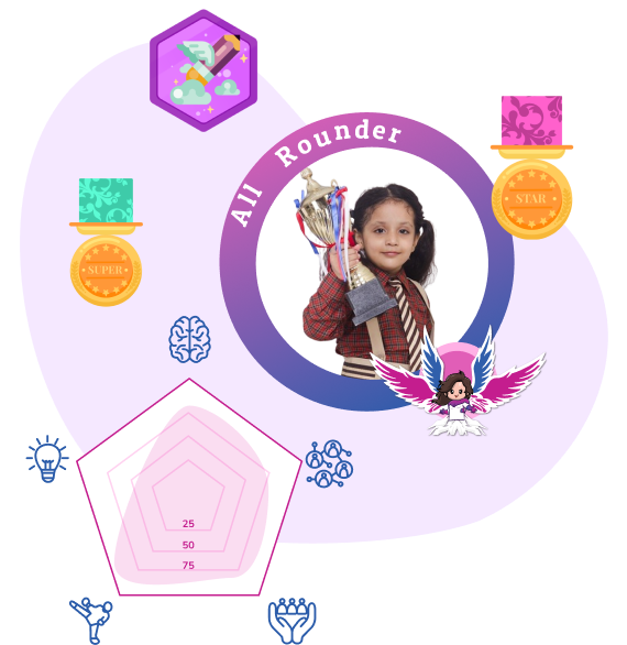 Shaping All Rounders- Holistic Development Programs Online Live Classes ...